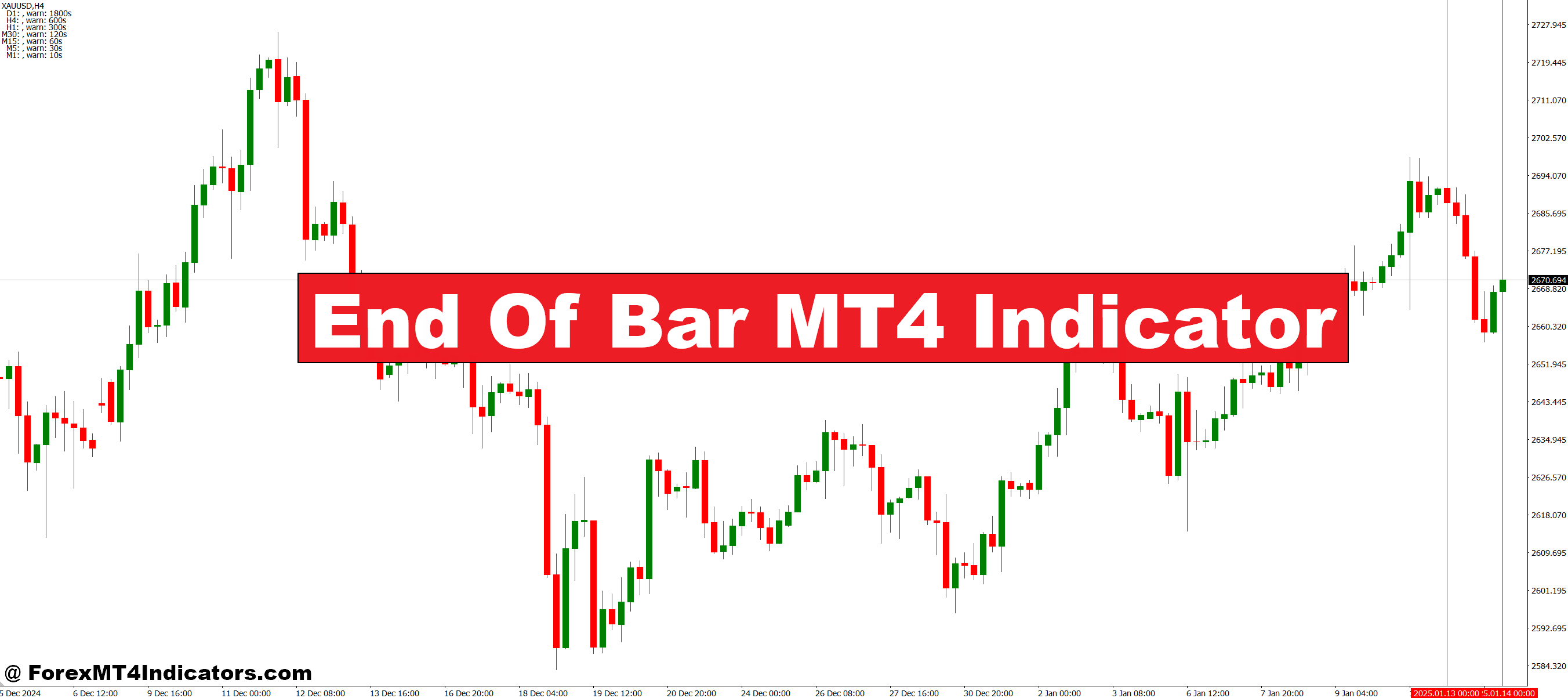 End Of Bar MT4 Indicator - ForexMT4Indicators.com