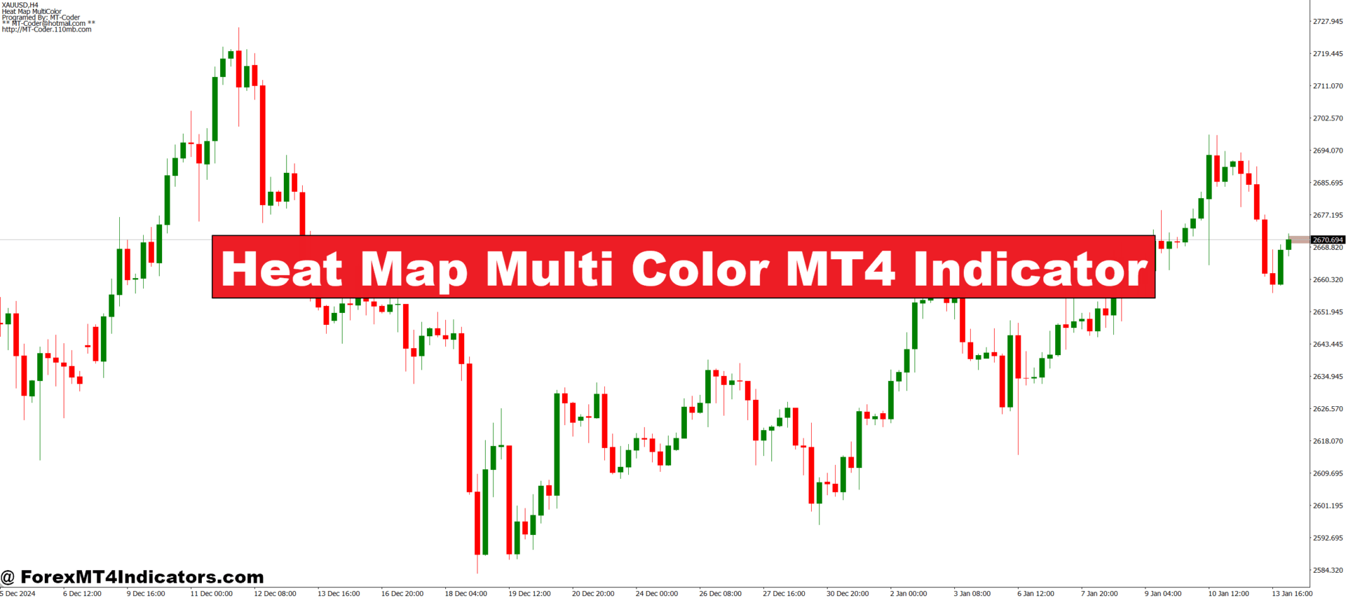 Heat Map Multi Color MT4 Indicator - ForexMT4Indicators.com