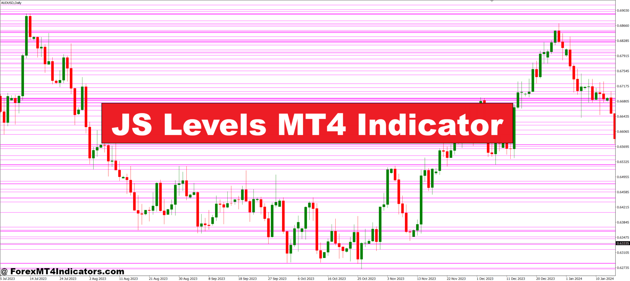 JS Levels MT4 Indicator - ForexMT4Indicators.com