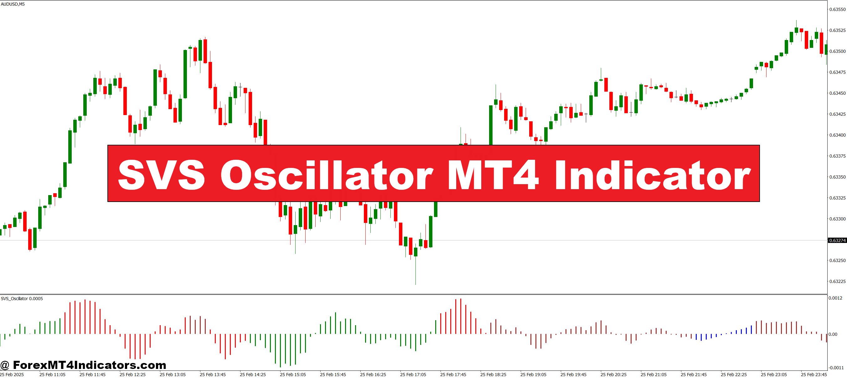 SVS Oscillator MT4 Indicator - ForexMT4Indicators.com