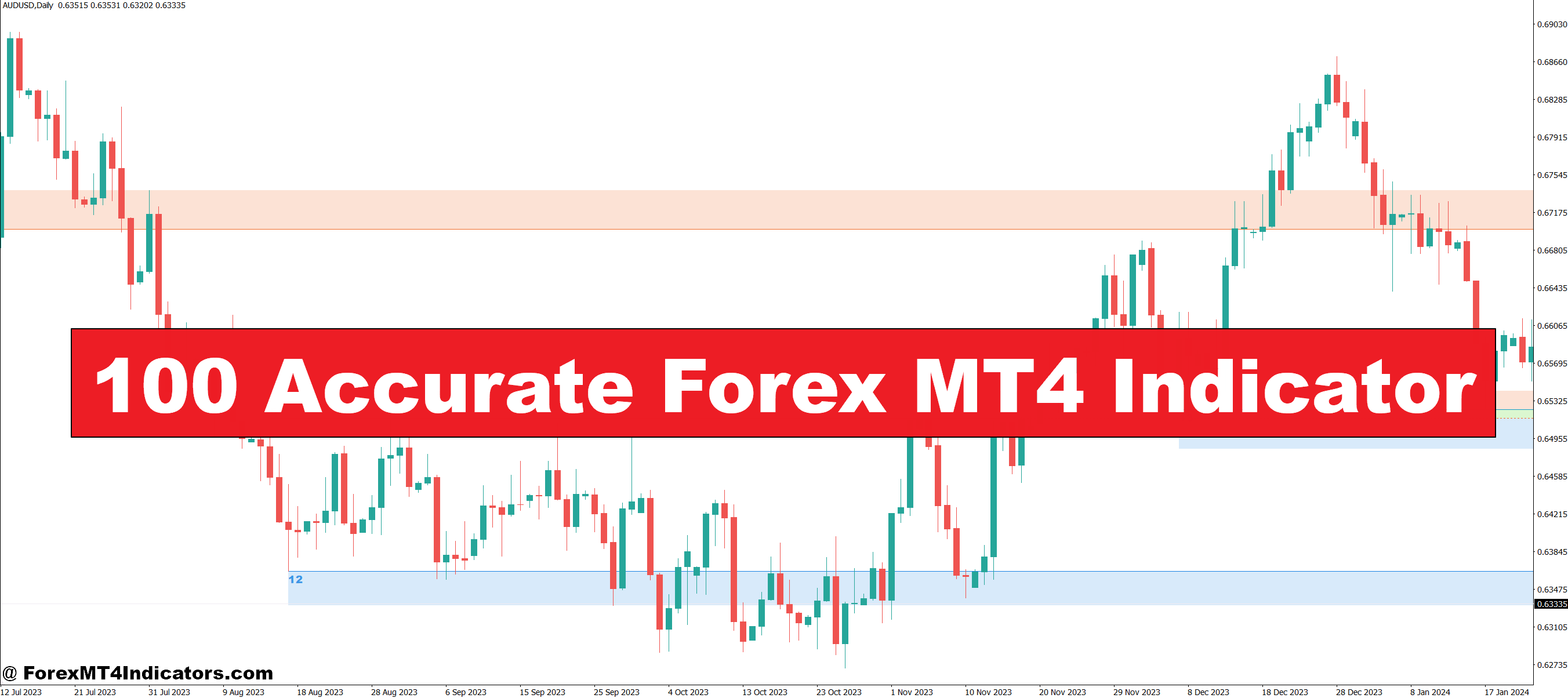 100 Accurate Forex MT4 Indicator - ForexMT4Indicators.com
