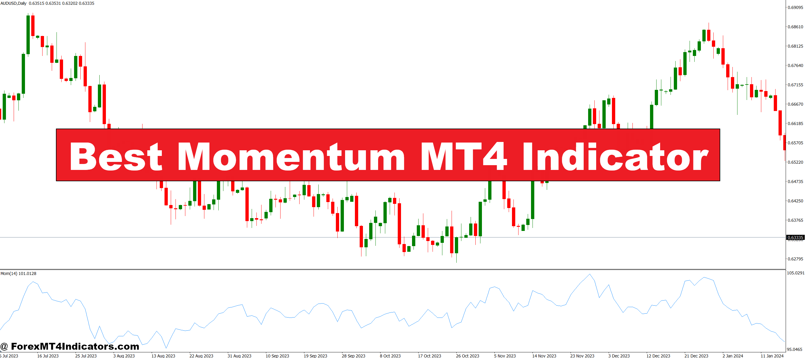 Best Momentum MT4 Indicator - ForexMT4Indicators.com