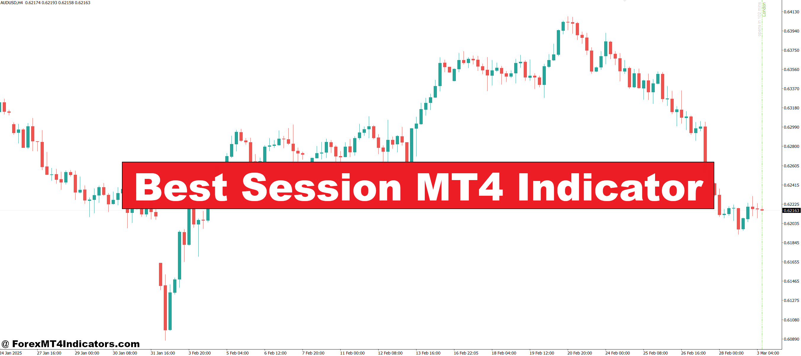 Best Session MT4 Indicator - ForexMT4Indicators.com