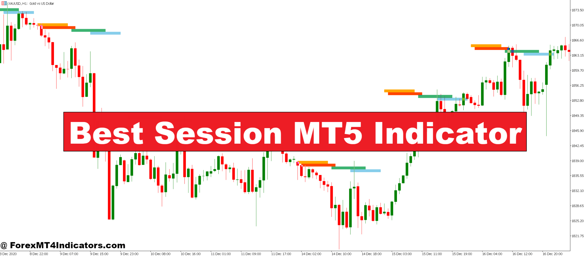 Best Session MT5 Indicator - ForexMT4Indicators.com