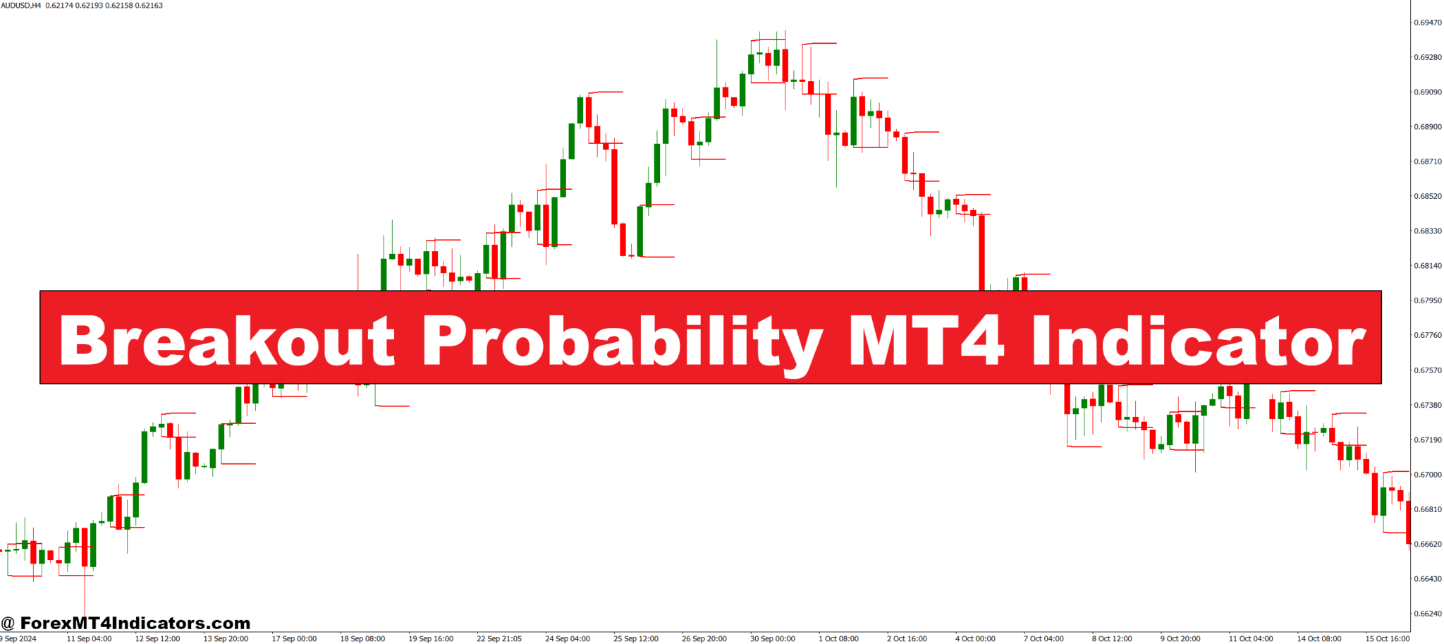 Breakout Probability MT4 Indicator - ForexMT4Indicators.com