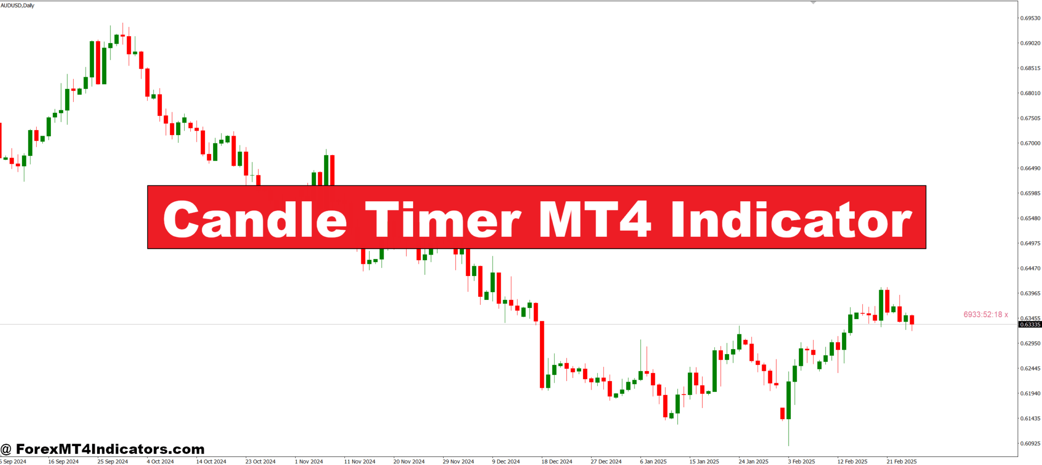 Candle Timer MT4 Indicator - ForexMT4Indicators.com