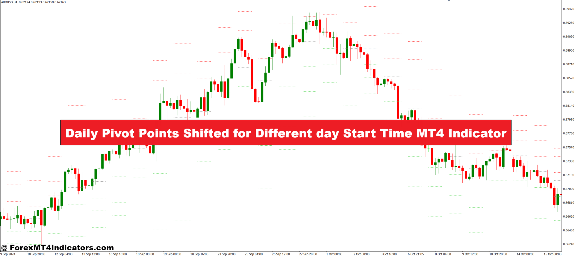 Daily Pivot Points Shifted for Different day Start Time MT4 Indicator ...