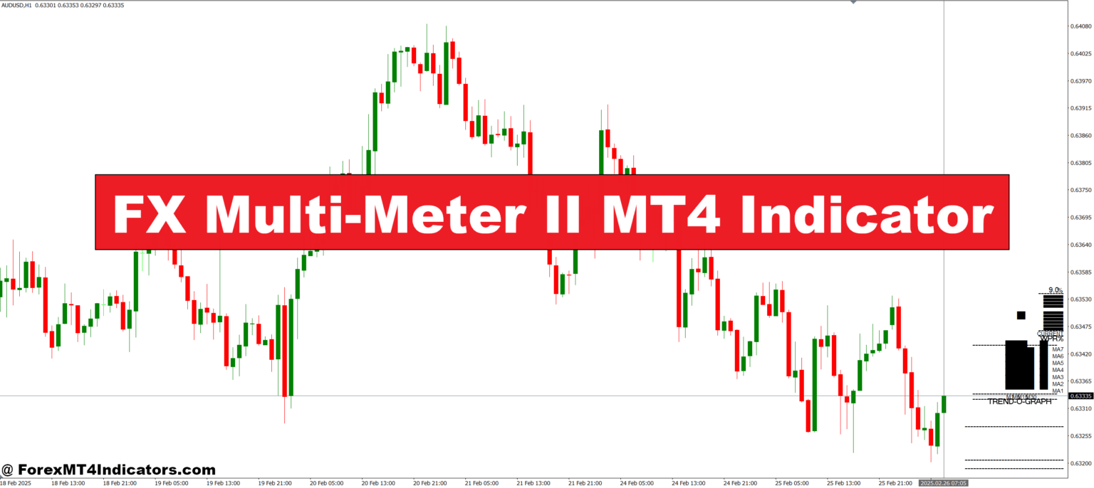 FX Multi-Meter II MT4 Indicator - ForexMT4Indicators.com