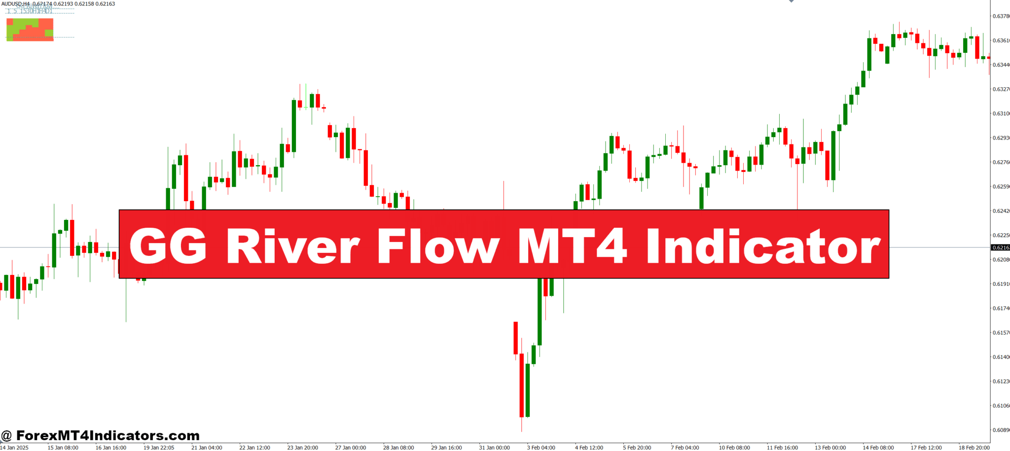 GG River Flow MT4 Indicator - ForexMT4Indicators.com