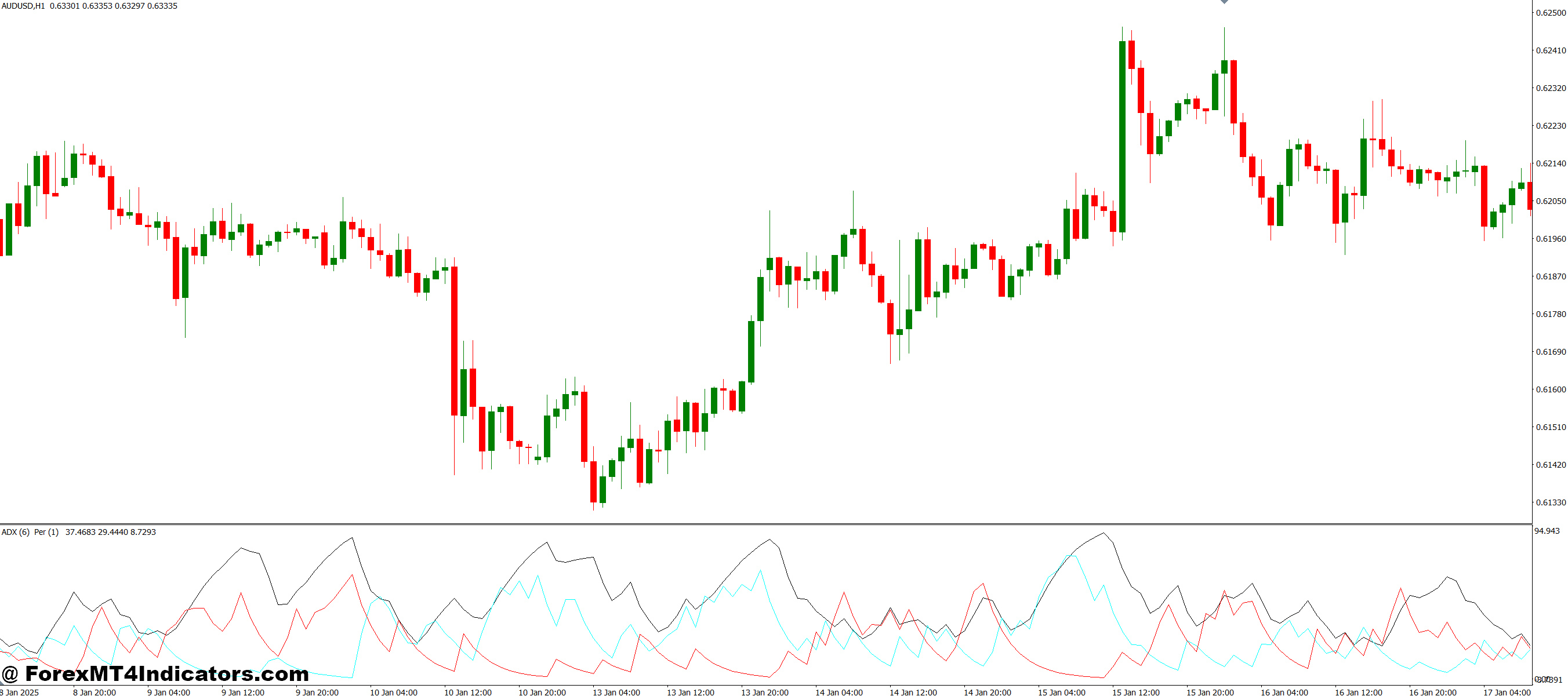 Standard ADX MT4 Indicator - ForexMT4Indicators.com