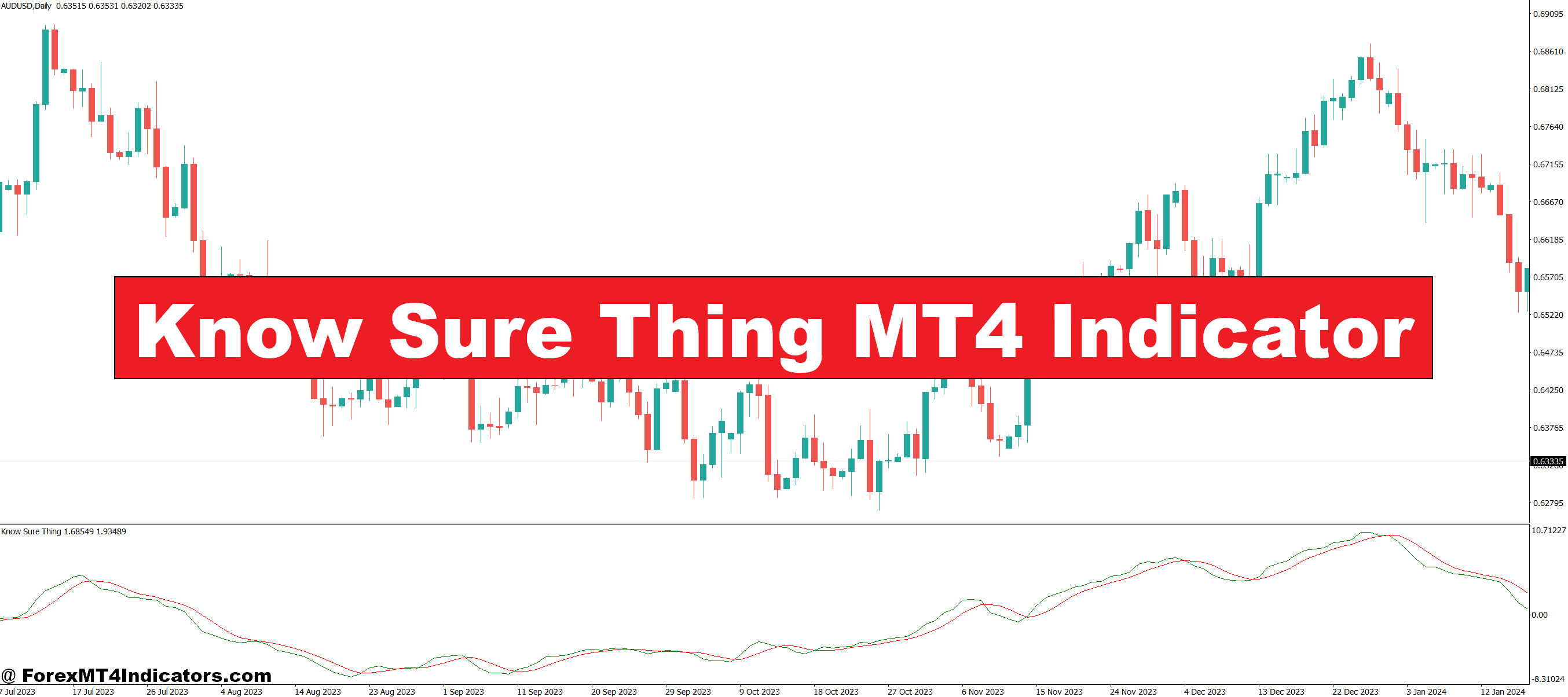 Know Sure Thing MT4 Indicator - ForexMT4Indicators.com