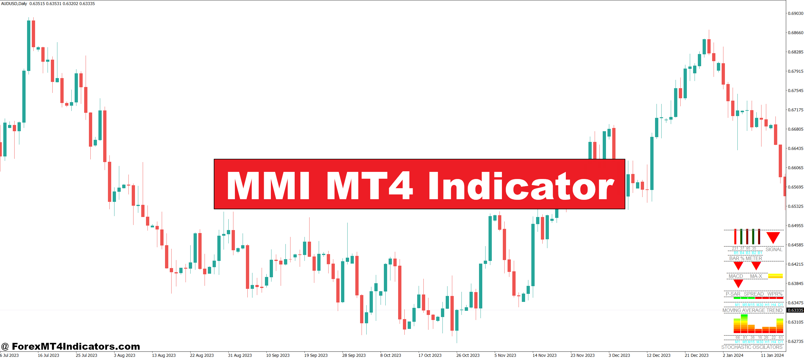MMI MT4 Indicator - ForexMT4Indicators.com