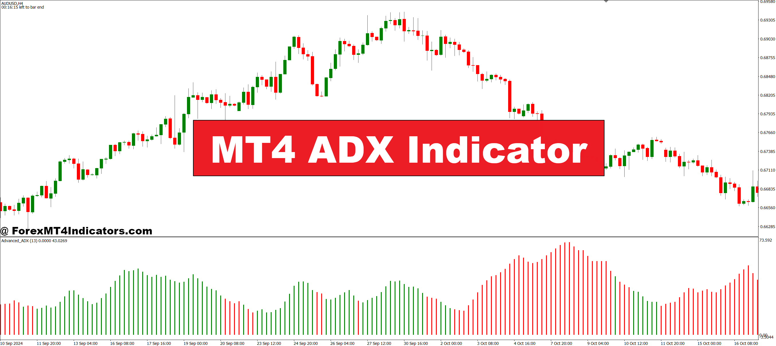 MT4 ADX Indicator - ForexMT4Indicators.com