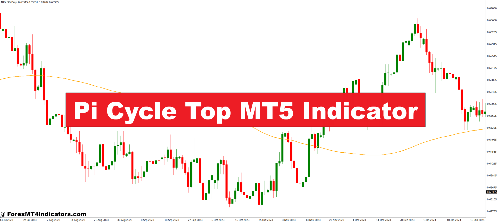 Pi Cycle Top MT5 Indicator - ForexMT4Indicators.com