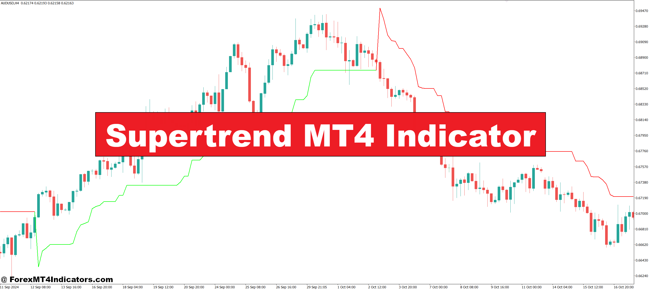 Supertrend MT4 Indicator - ForexMT4Indicators.com