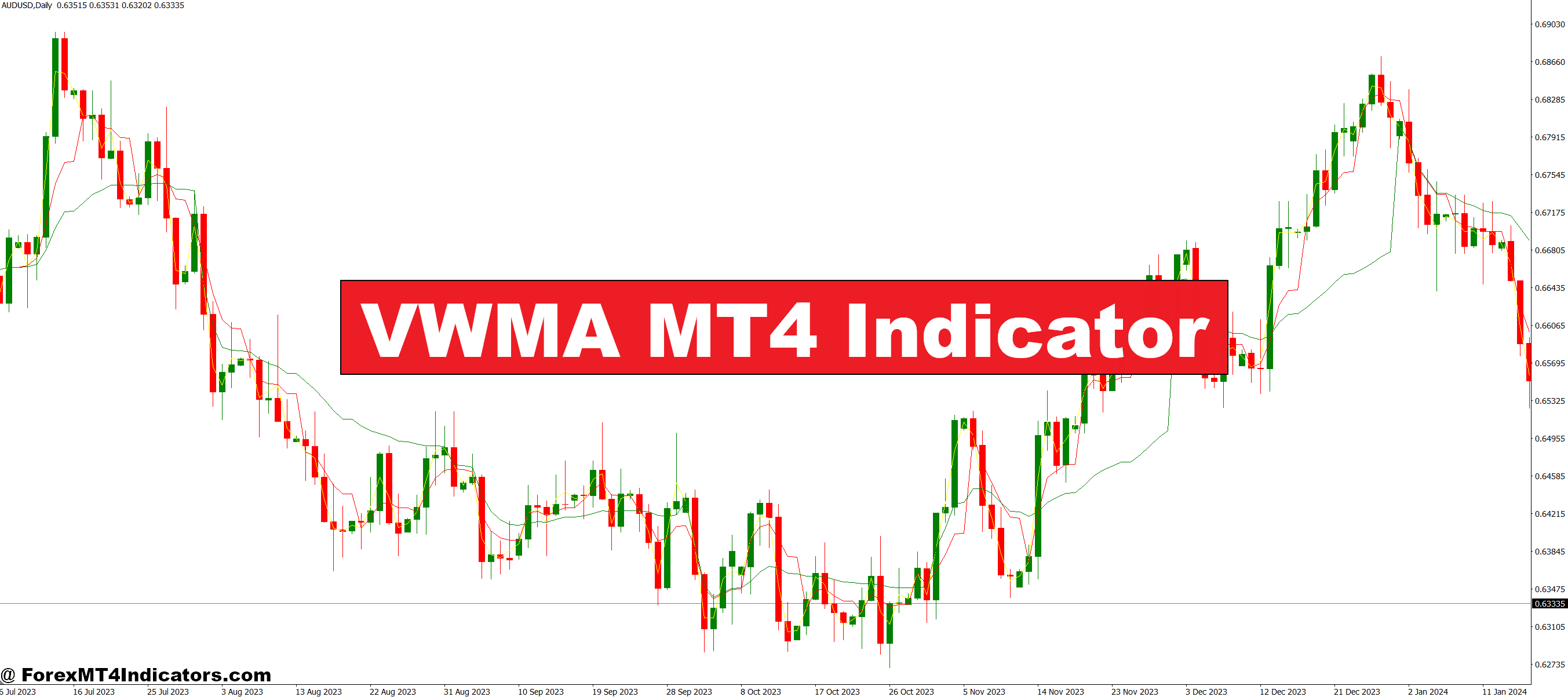 VWMA MT4 Indicator - ForexMT4Indicators.com