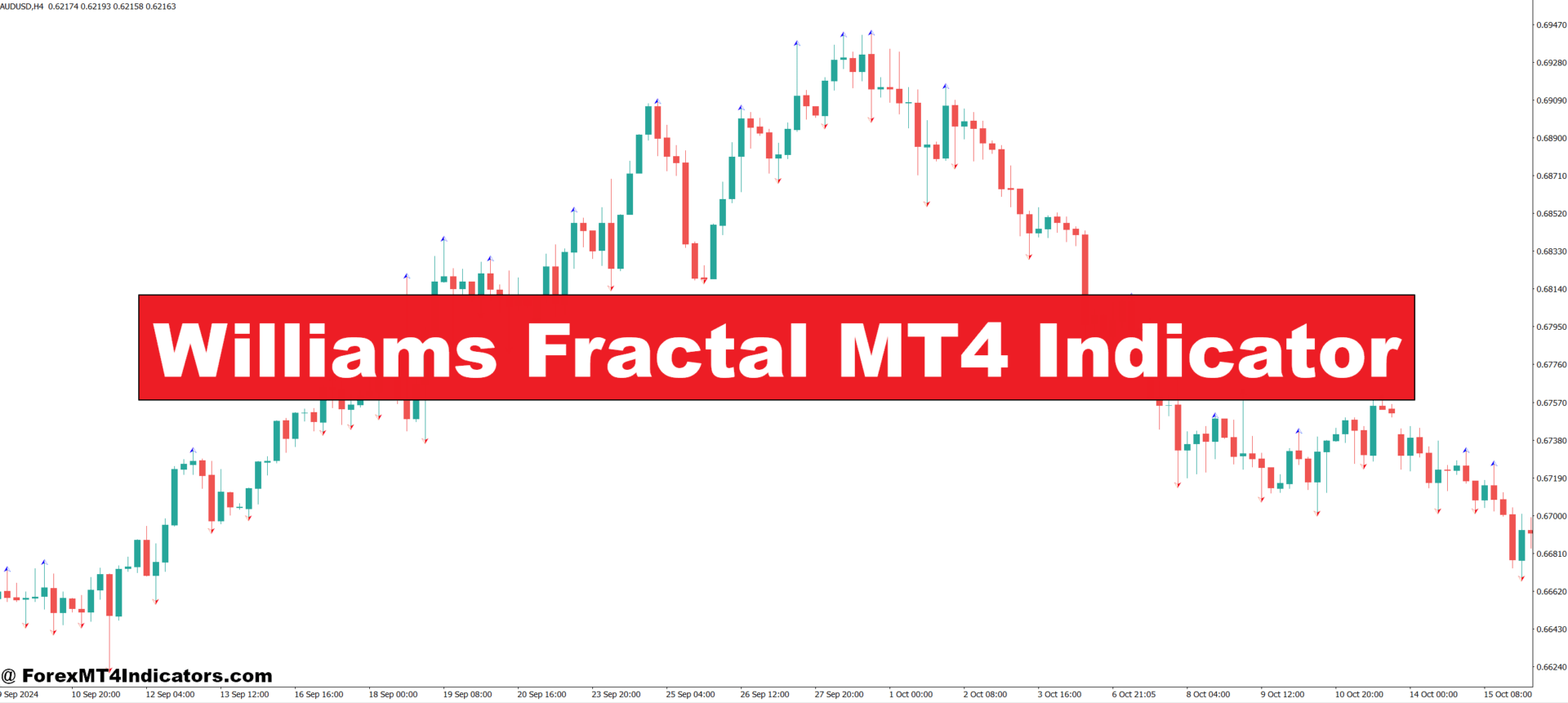 Williams Fractal MT4 Indicator - ForexMT4Indicators.com