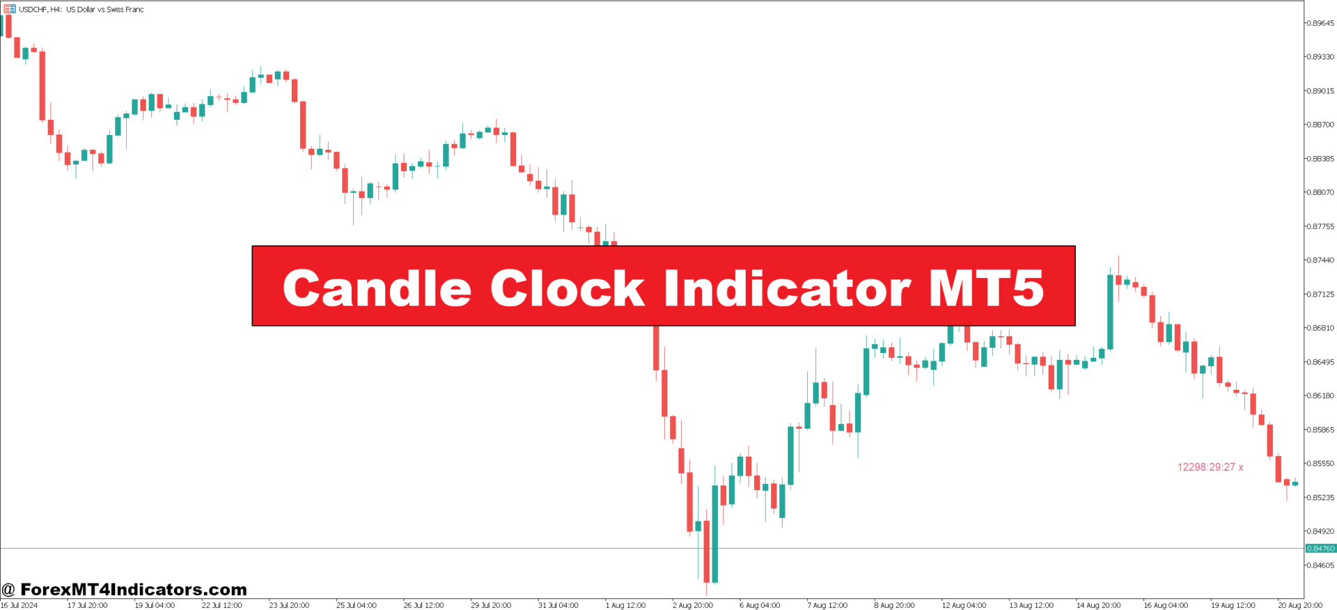 Candle Clock Indicator MT5 - ForexMT4Indicators.com