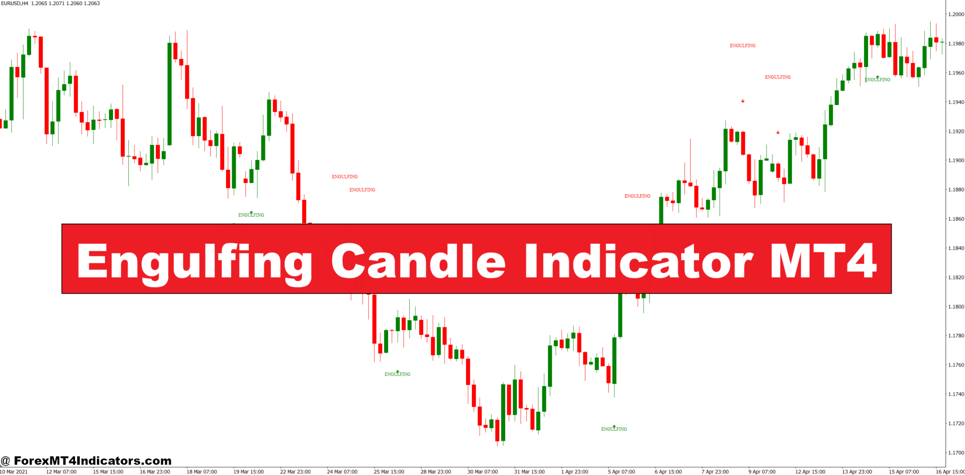 Engulfing Candle Indicator MT4 - ForexMT4Indicators.com