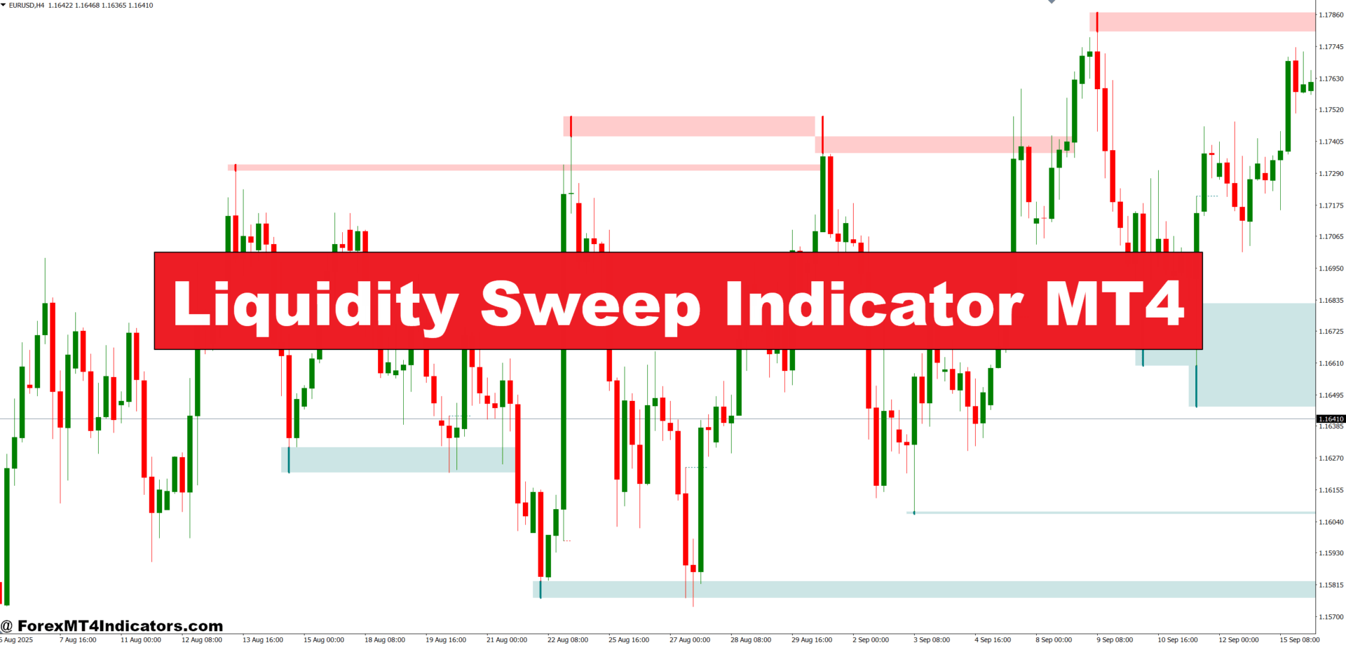 Liquidity Sweep Indicator MT4 - ForexMT4Indicators.com