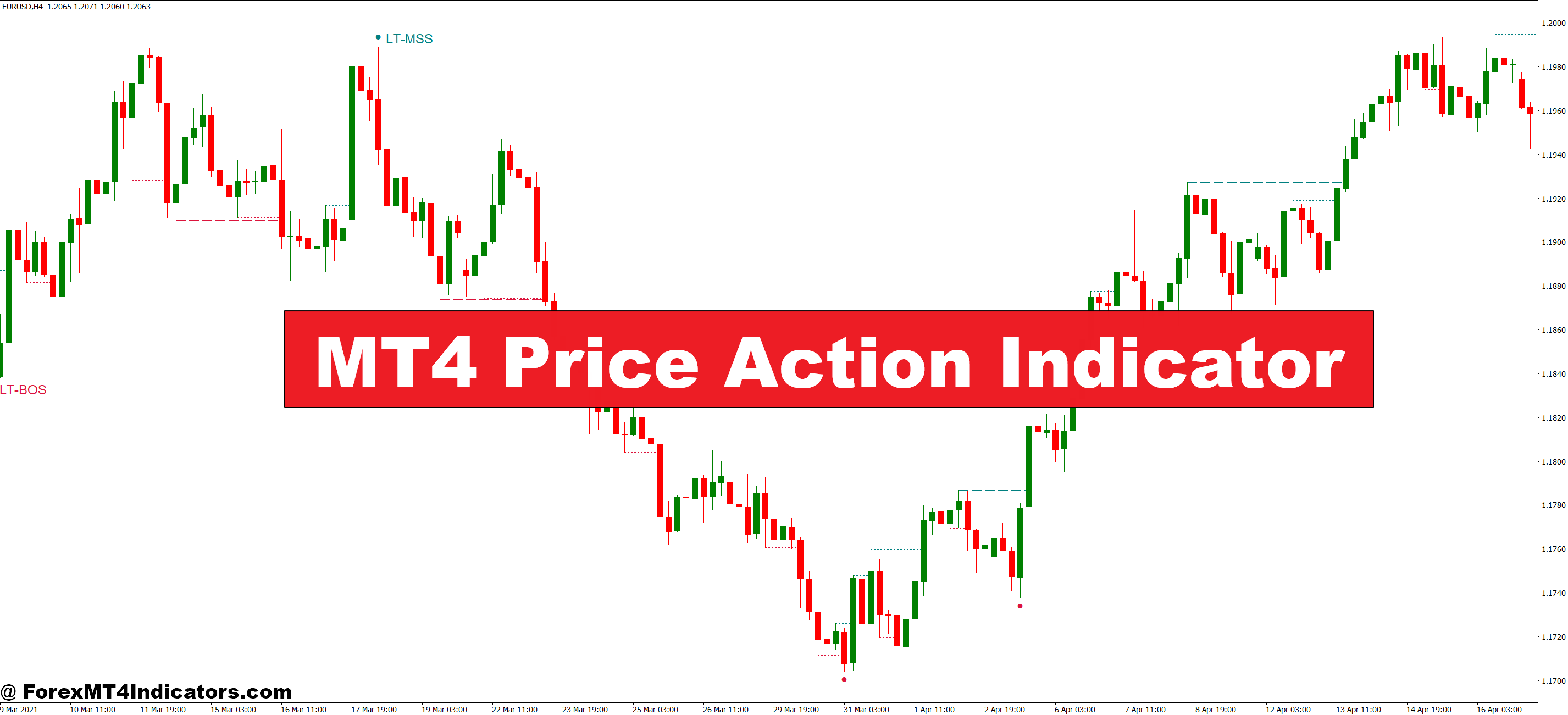 MT4 Price Action Indicator - ForexMT4Indicators.com