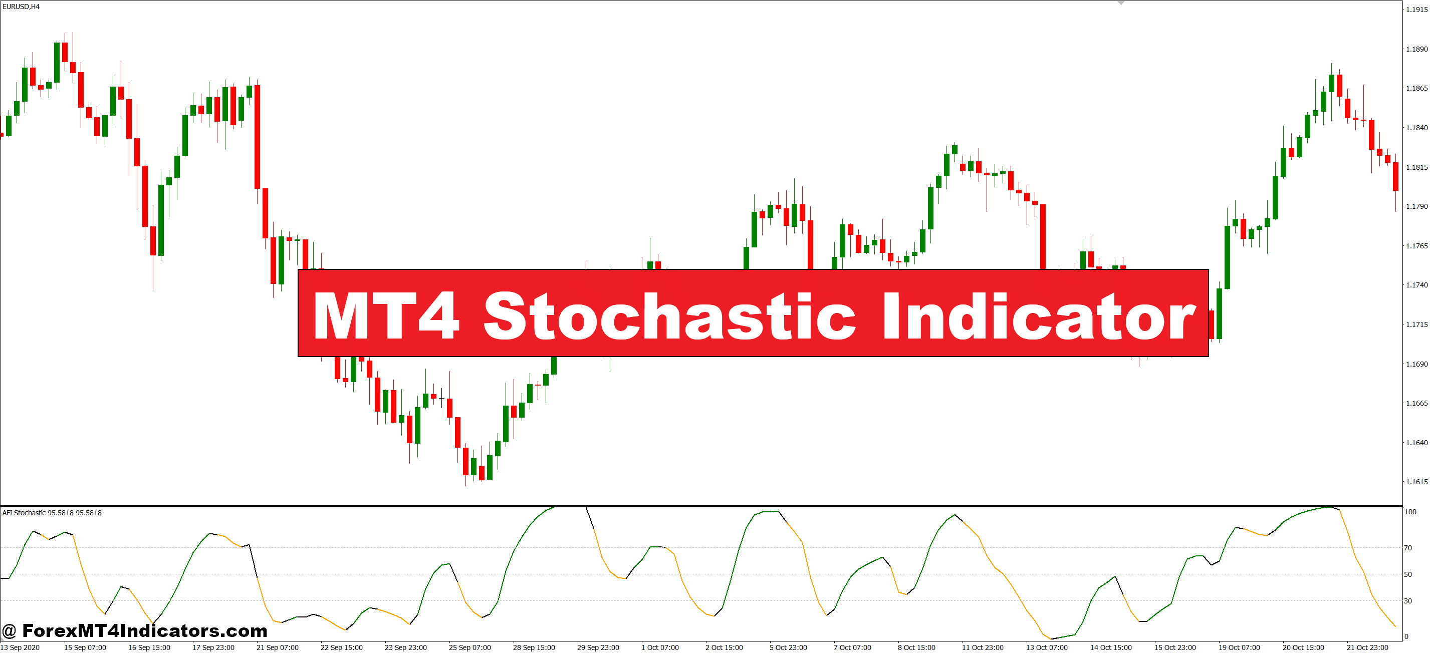 MT4 Stochastic Indicator - ForexMT4Indicators.com