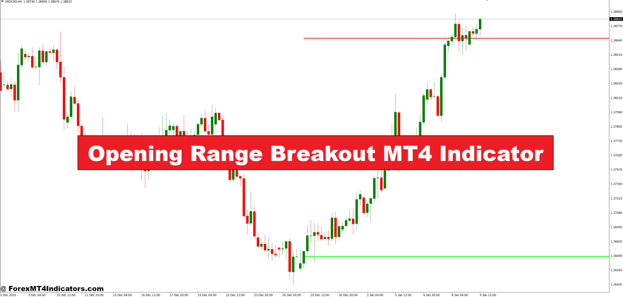Opening Range Breakout MT4 Indicator - ForexMT4Indicators.com