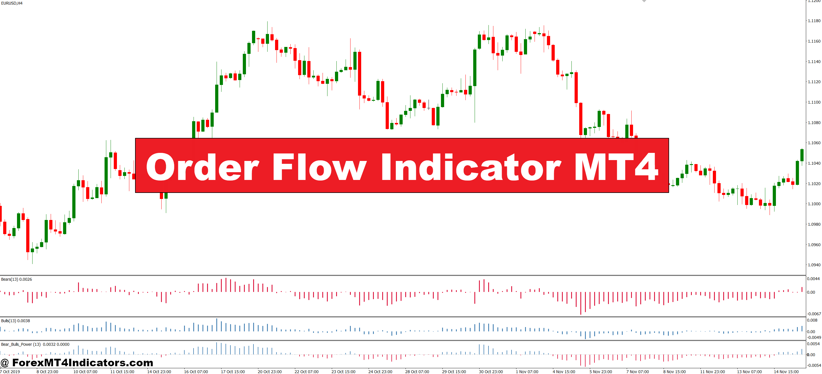 Order Flow Indicator MT4 - ForexMT4Indicators.com