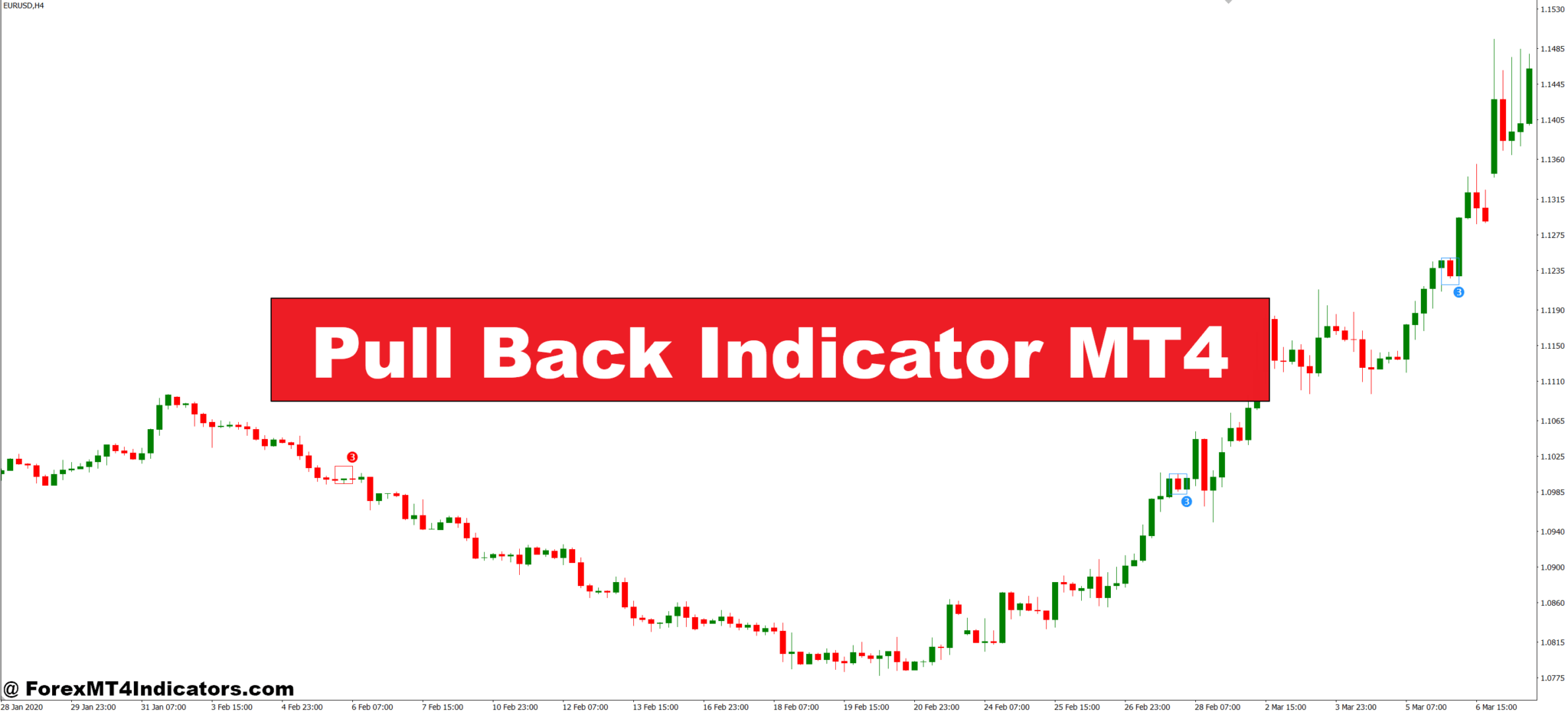 Pull Back Indicator MT4 - ForexMT4Indicators.com