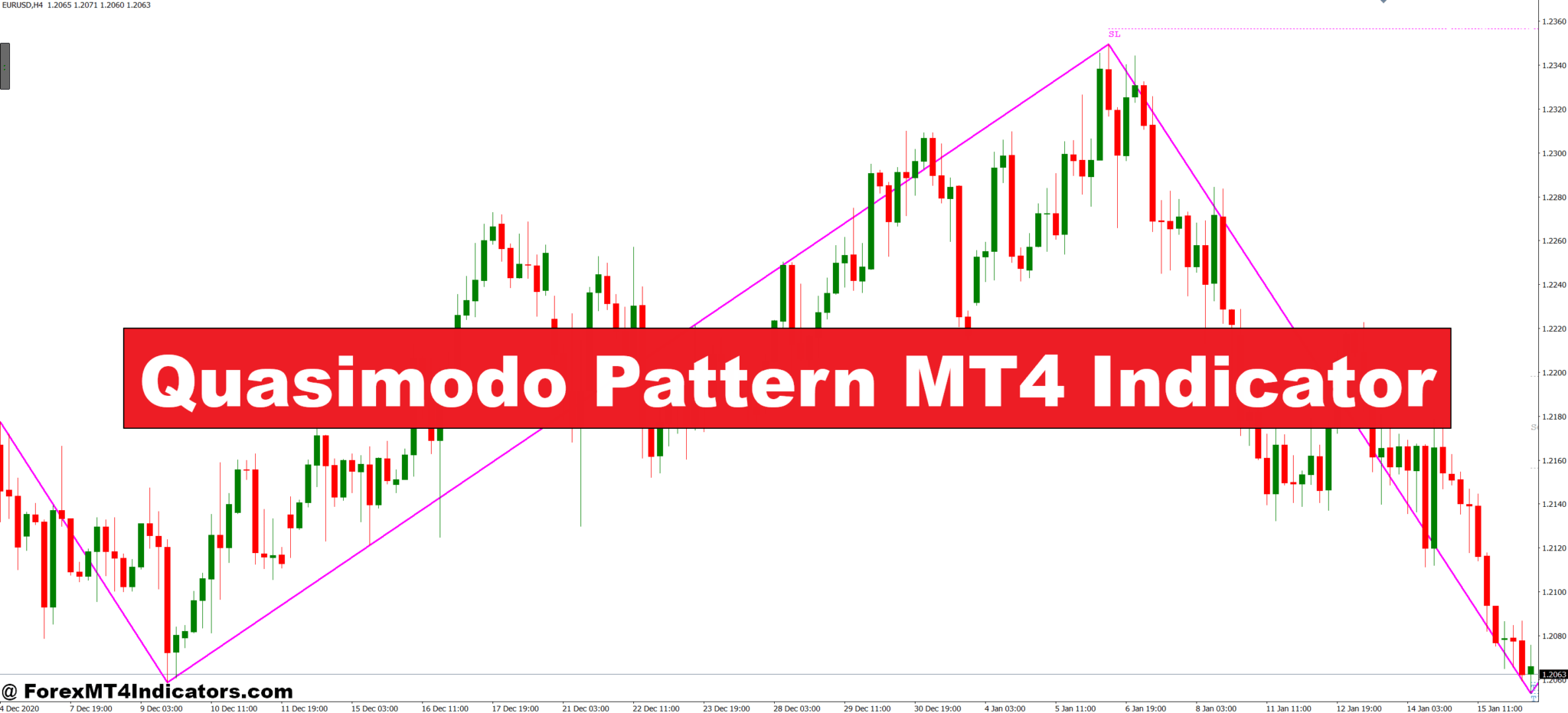 Quasimodo Pattern MT4 Indicator - ForexMT4Indicators.com