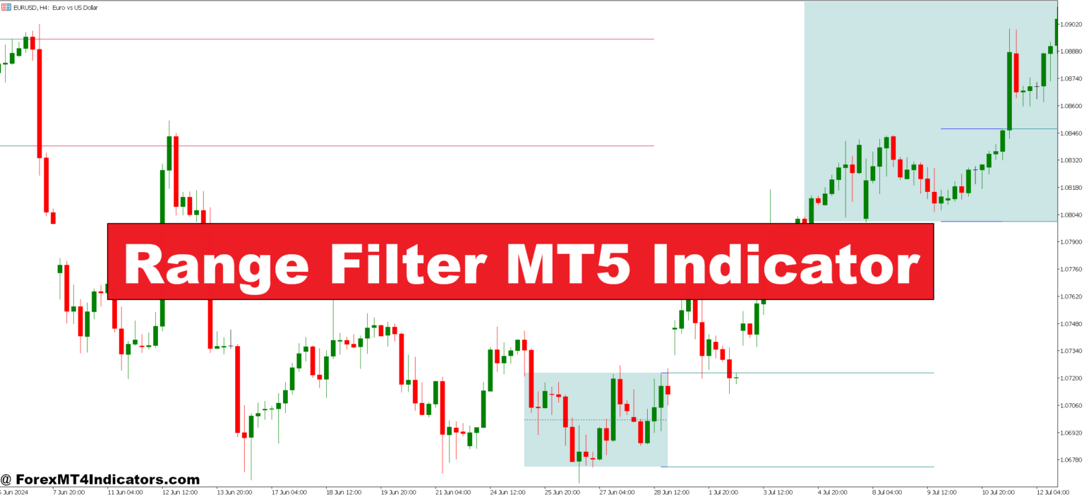 Range Filter MT5 Indicator - ForexMT4Indicators.com