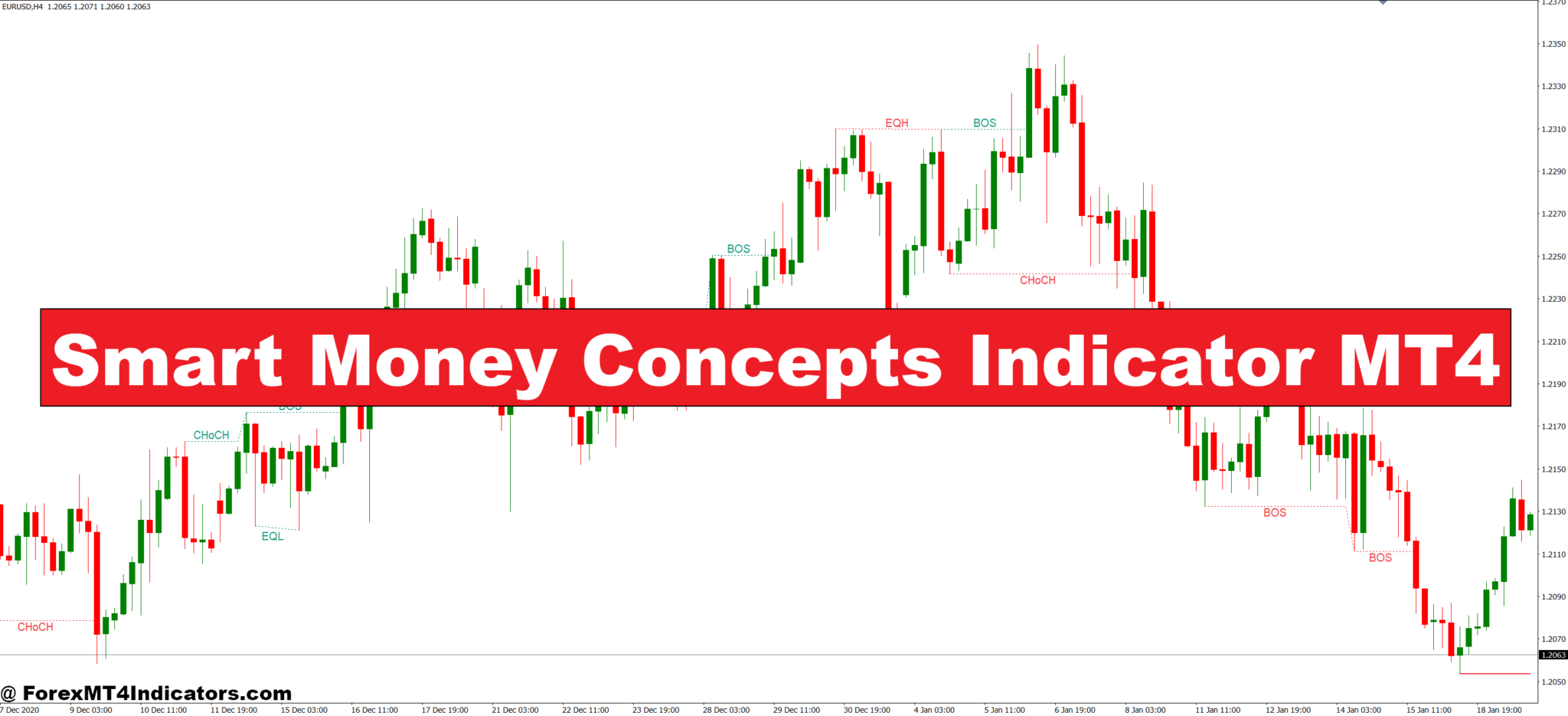 Smart Money Concepts Indicator MT4 - ForexMT4Indicators.com