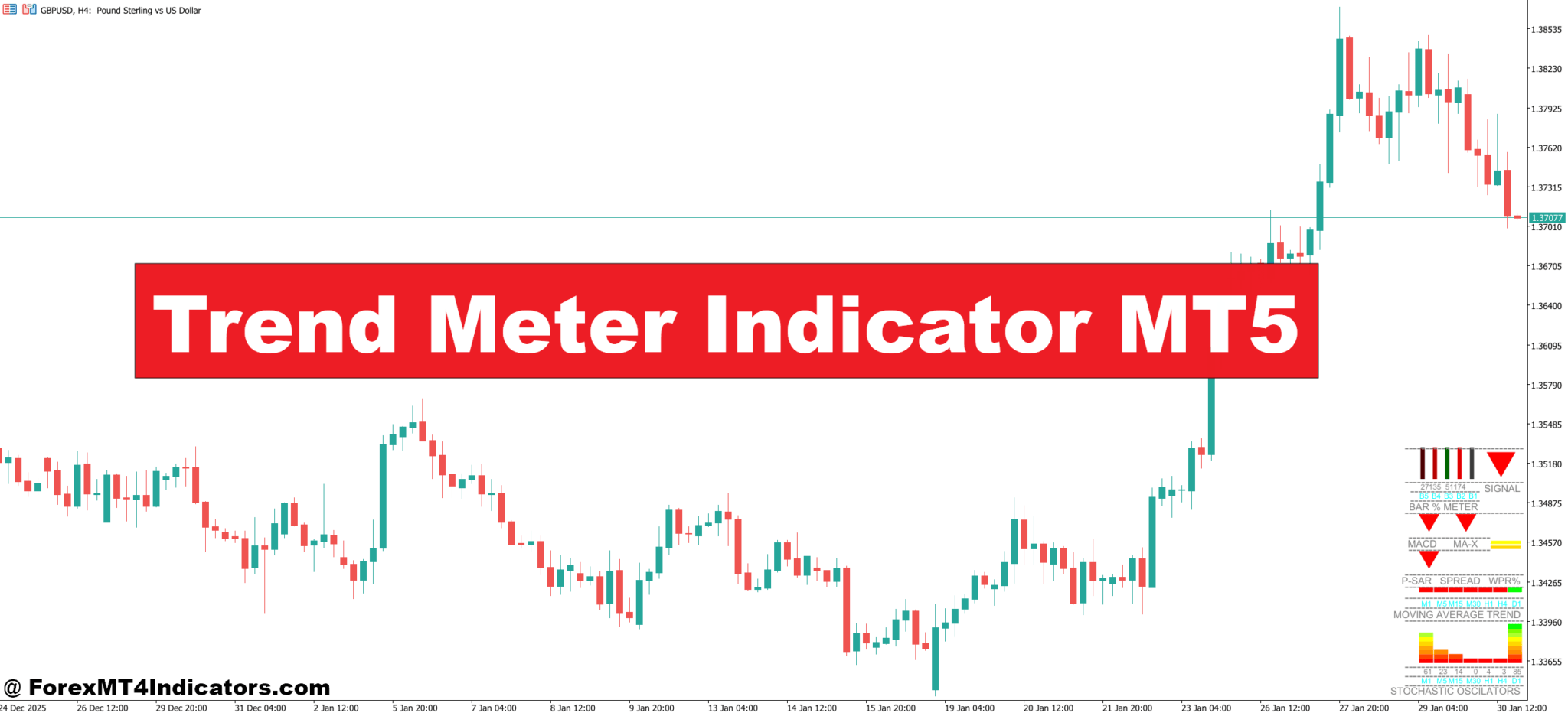 Trend Meter Indicator MT5 - ForexMT4Indicators.com